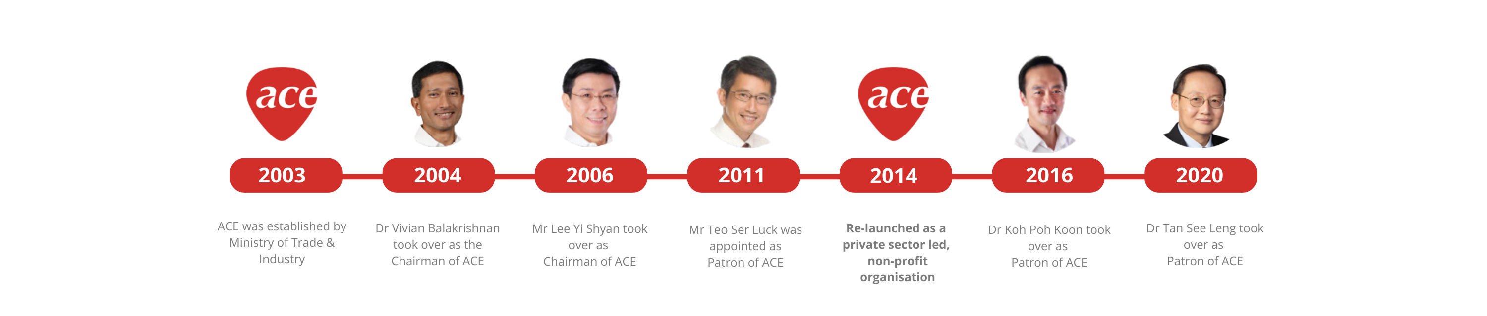 About | Action Community for Entrepreneurship